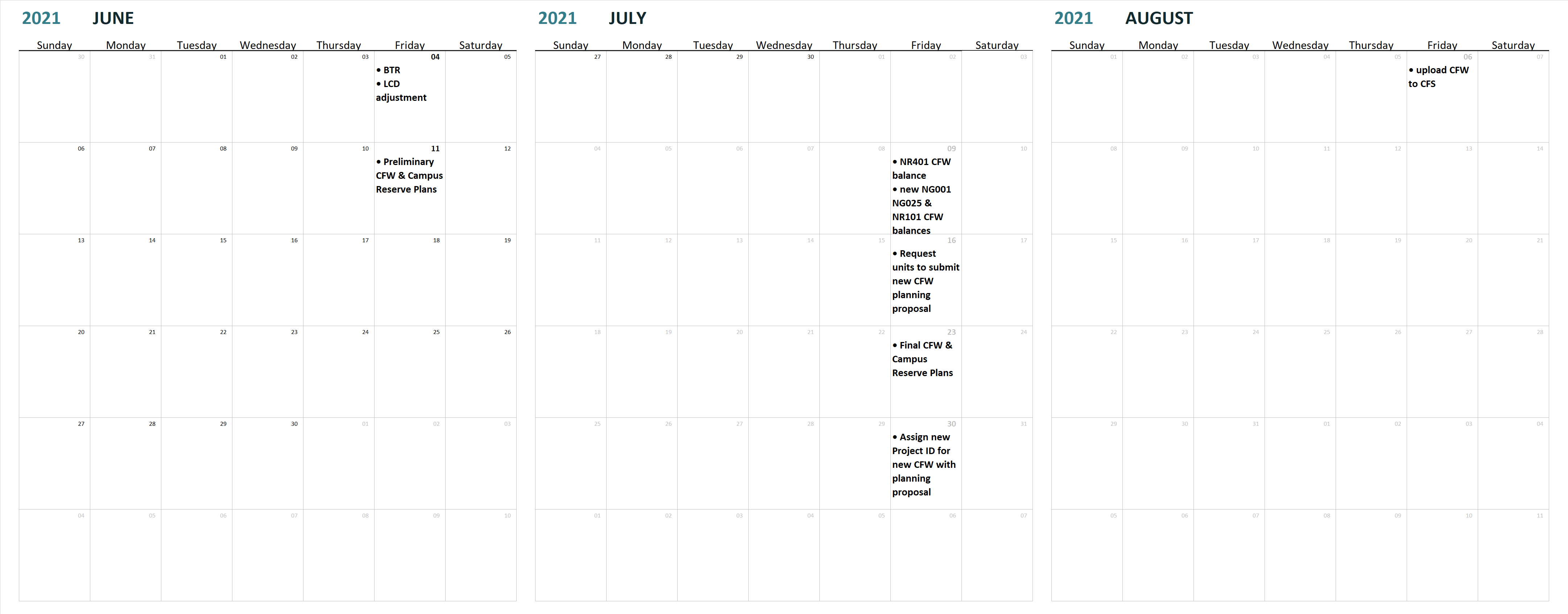 Budget Process: Budget Timeline | Budget Administration and Operations